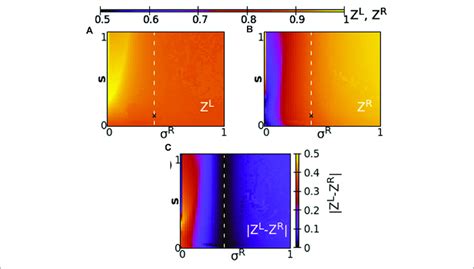 The Kuramoto Order Parameters Z L And Z R Represented On The Color Download Scientific