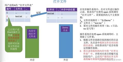 操作系统 文件管理空闲磁盘块的几种算法，文件的基本操作原理，文件共享（索引节点 硬链接、符号链接 软链接 文件保护 文件系统的层次结构 用于