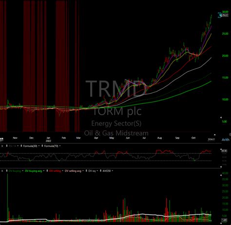 GitHub Rndbblnn Stonks Jupyter Jupyter Notebooks For Chart Patterns Backtesting