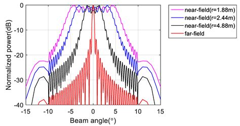 What Is A Beam Pattern The Best Picture Of Beam