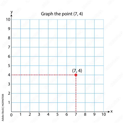 graph square 7 4 coordinate system in two dimensions with sample