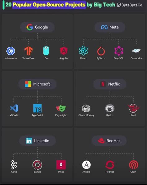 Muhammad Ishaq On Linkedin Opensource Techinnovation