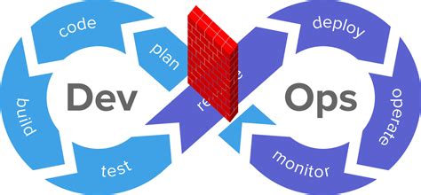 Girl Develop It Introduction To Devops