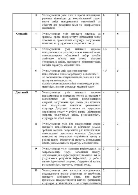критерії оцінювання з іноземної мови Інші методичні матеріали Англійська мова