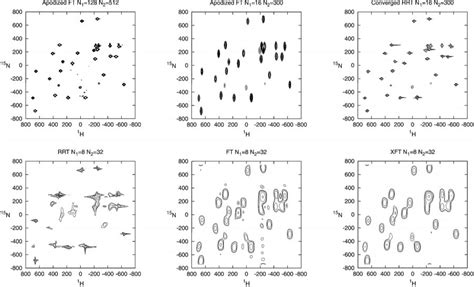 Open Access The Extended Fourier Transform For 2d Spectral Estimation