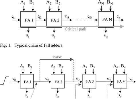 Dynamic Voltage Scaling Semantic Scholar