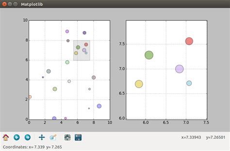 3 Zooming In On Data — Gtk3 Matplotlib Cookbook 01 Documentation