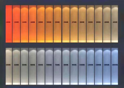 3000k Vs 4000k Choose The Best Lighting Color Temperature For Your Home Or Factory Recolux