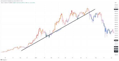 Mfi Paket Fibonacci Money Flow Index In Fibonacci Money Flow Index