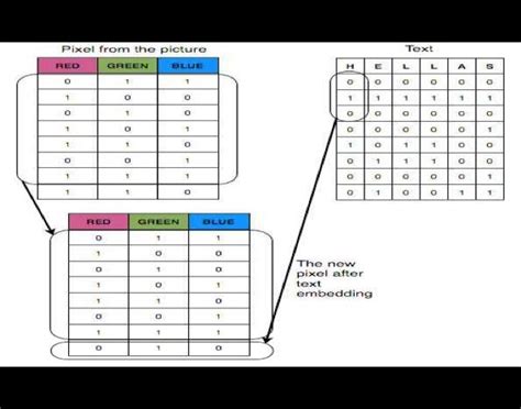 The Lsb Embedding Method Download Scientific Diagram