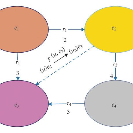 A Portion Of Classified PDP Systems Used For Modelling Ecosystems A Download Scientific