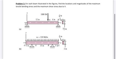 Solved Problem For Each Beam Illustrated In The Figures Chegg Com