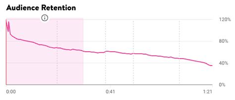 How To Increase Audience Retention On Youtube 11 Tips To Keep Viewers