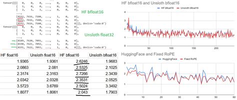 Finetune Gemma With Unsloth