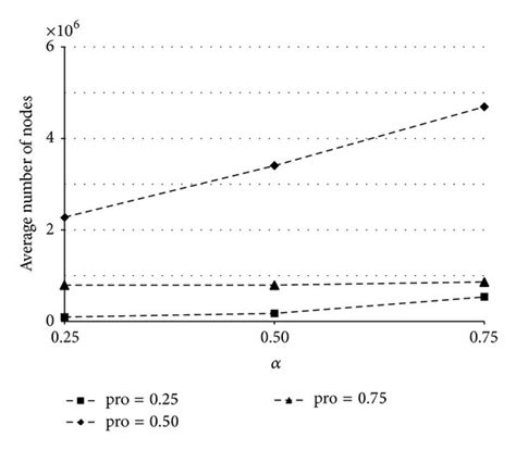 performance of the branch and bound algorithms n 12 download