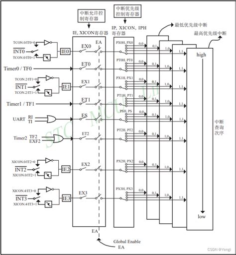 C51uartinterrupttimer，中断、定时器、串口c51 Interrupt Csdn博客