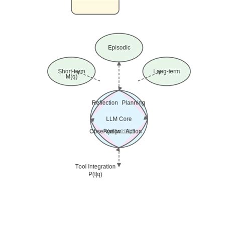 Building Tool Using Llm Agents With Langchain Ai Tutorial Next