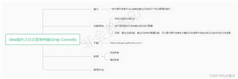 java 别再满屏找日志了推荐一款 IDEA 日志管理插件看日志轻松多了 个人文章 SegmentFault 思否