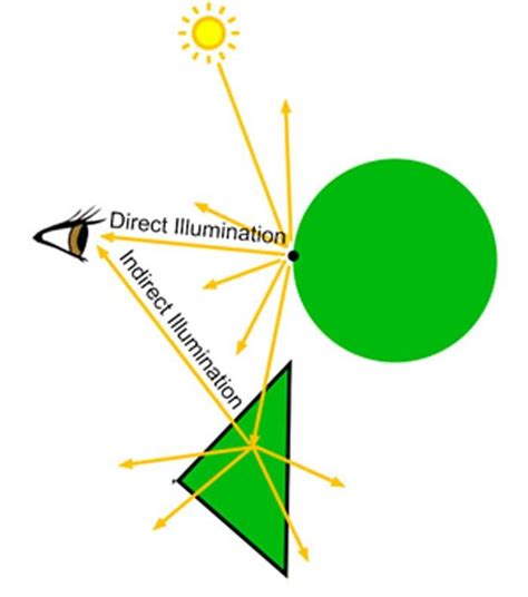How Does Ray Tracing Improve Gpu Performance Itigic