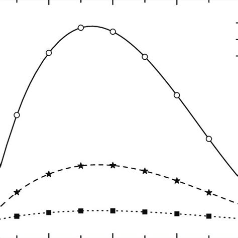 Absolute Error Functions E N X For N 1 2 3 Of Example 41