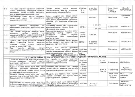 АЙМАГТ ГХУСАЗСЗ ИЙН 2019 ОНЫ ҮЙЛ АЖИЛЛАГААНЫ ТӨЛӨВЛӨГӨӨ