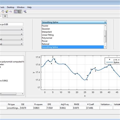 Were Generated With The Curve Fitting Tool Download Scientific Diagram