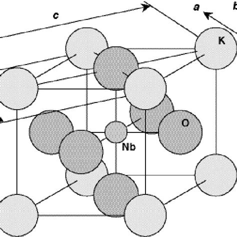 Pseudo Cubic Unit Cell Of Knbo 3 At Room Temperature The Lattice Download Scientific Diagram