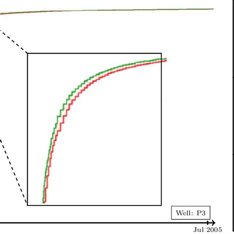 Water Saturation Computed By The Fully Implicit And Multiscale Download Scientific Diagram