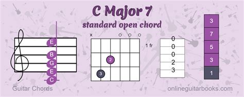 C Major Power Chord