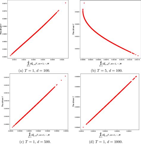 Figure 1 From Gradient Boosting Based Numerical Methods For High