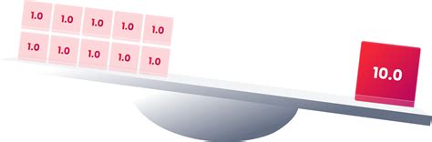 Cvssf Metric Fluid Attacks Help