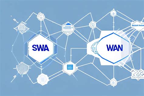 Secure Access Service Edge SASE SDWAN Deployment Vs Traditional SDWAN Deployment Computer