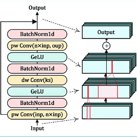 Structure Of Bottleneck Block In Lwsleepnet Download Scientific Diagram Structure Of Bottleneck Block In Lwsleepnet Download Scientific Diagram