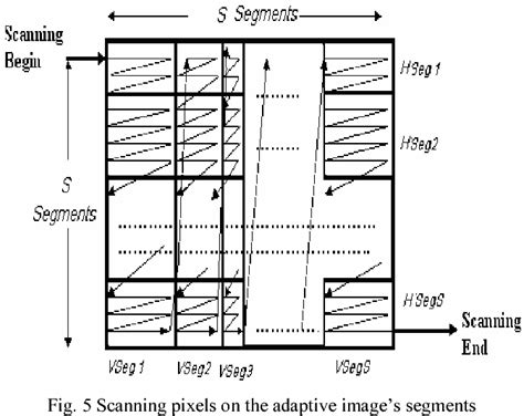 Figure 1 From Embedding A Large Amount Of Information Using High Secure Neural Based