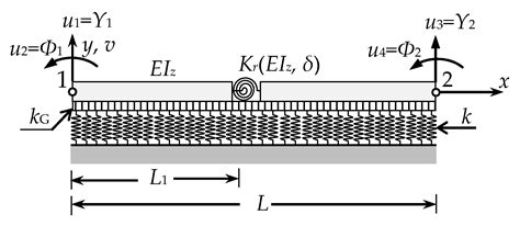 applied sciences free full text a new beam finite element for