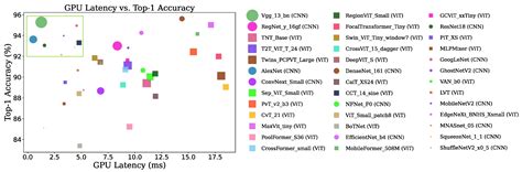 Ai Free Full Text Convision Benchmark A Contemporary Framework To