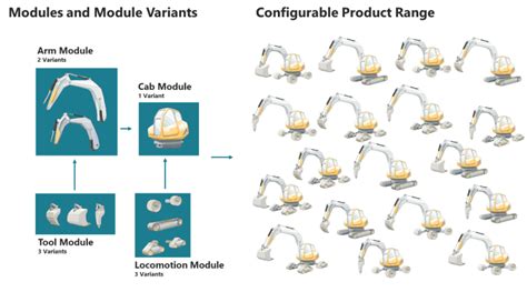 All You Need To Know About Modularization