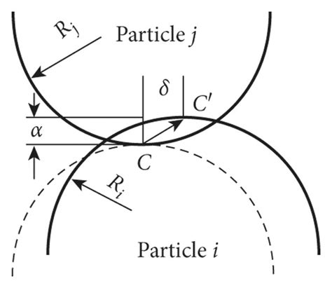 Calibration Of Discrete Element Simulation Parameters For Powder Screw