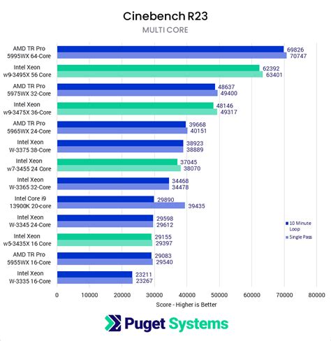 Cpu Intel Xeon W Frente A Intel Core I9