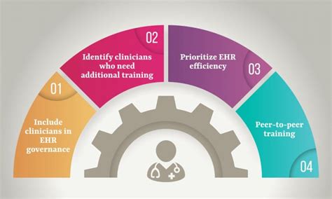 Epicshare Share And Learn Design Data And Ongoing Training Boost