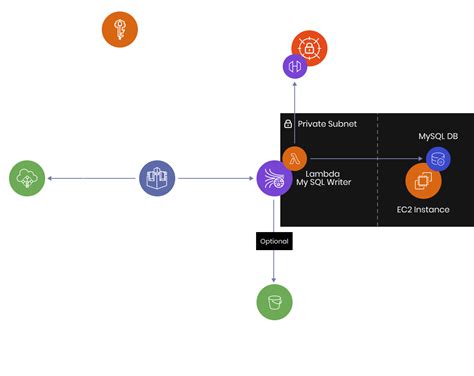 Aws Cdk Project For Building Real Time Iot Infrastructure