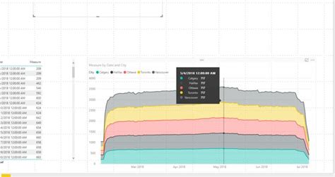 daily calculation of distinct count of ids over th microsoft fabric community
