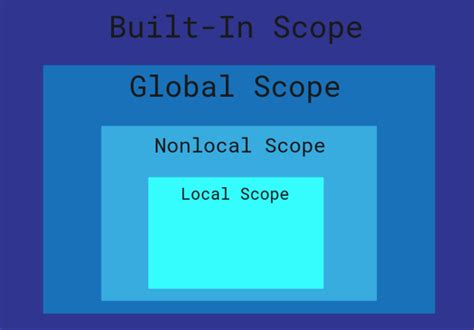Python Nonlocal Keyword A Complete Guide Examples