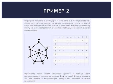 Алгоритмы поиска данных 10 класс презентация онлайн