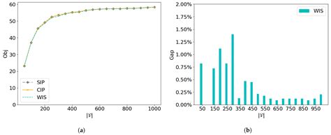 Mathematics Free Full Text Ship Selection And Inspection Scheduling In Inland Waterway Transport