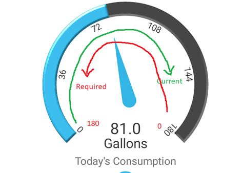Reverse Speedometer · Issue 85 · Anastr Speedview · Github