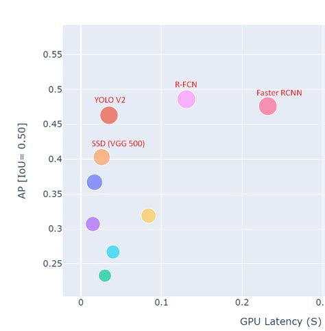 Graph Writing Data Point Name Just Above The Data Point In Python Plotly Stack Overflow