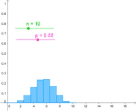 Binomial Distribution Graph Geogebra
