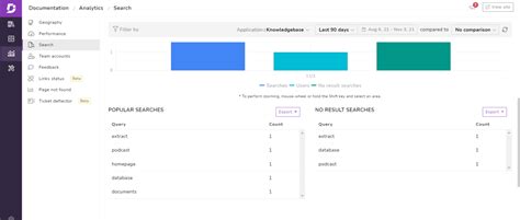 How To Analyze Knowledge Base Performance Document360