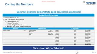 Forecastingmethod Training PDF